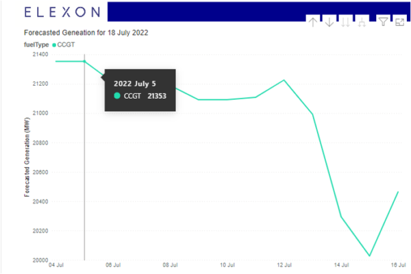 Elexon | Delivering the Balancing and Settlement Code (BSC) - Elexon BSC