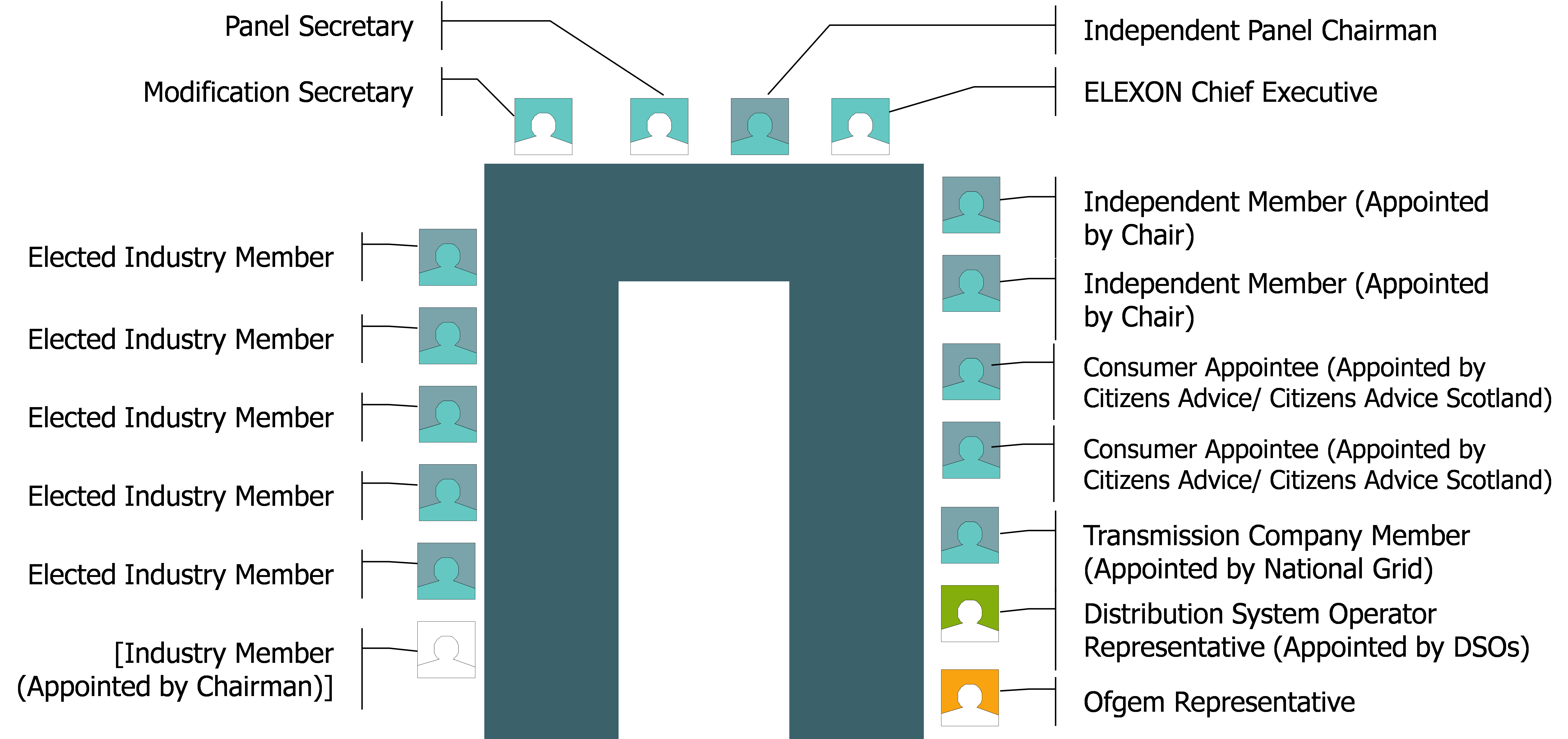 BSC insights: The BSC Panel, a template for panel constitution ...