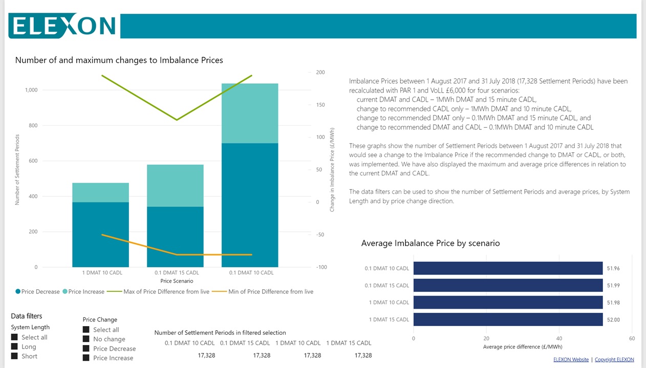 BSC Insights: What’s the impact of changing DMAT and CADL? - Elexon BSC