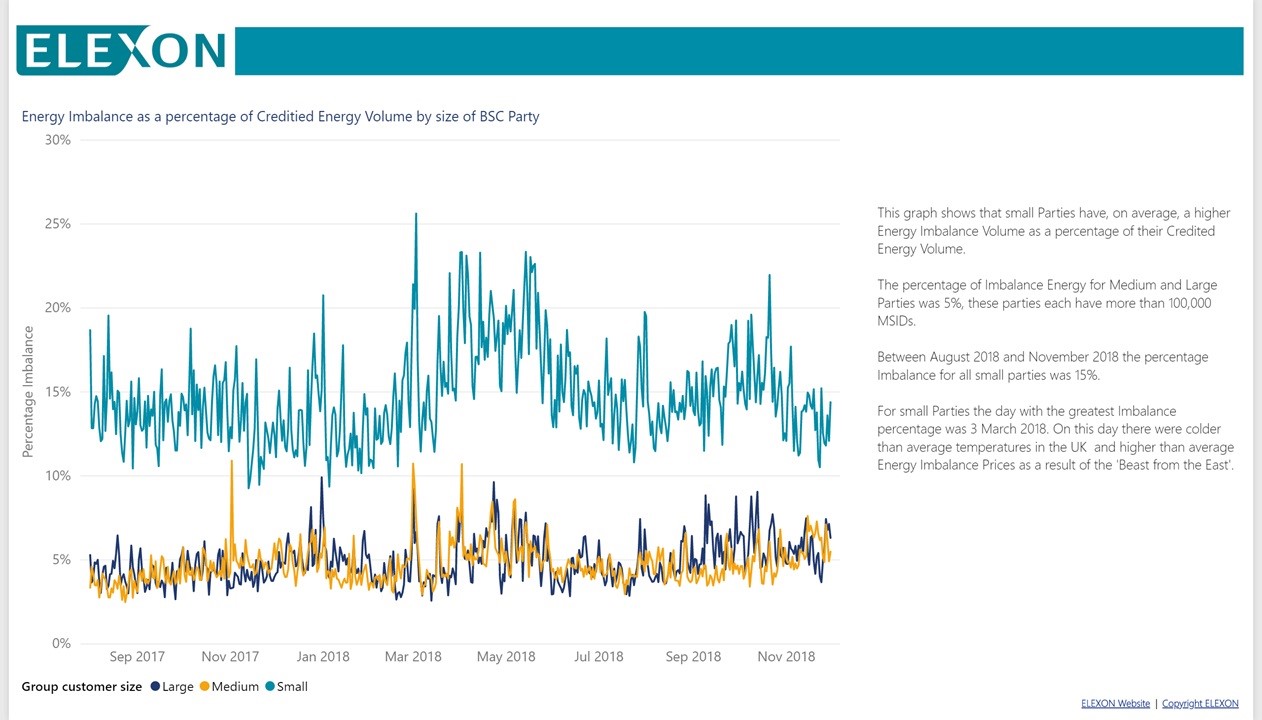 BSC Insights: How tagging changes the System Price - Elexon BSC