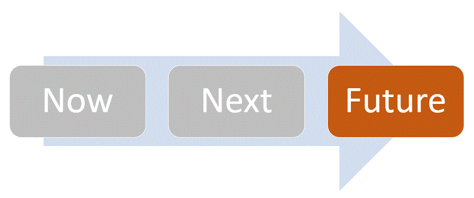Insights Solution ongoing development and planning - Elexon BSC