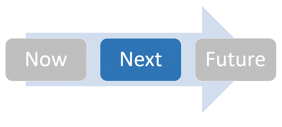 Insights Solution ongoing development and planning - Elexon BSC