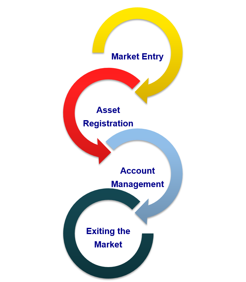 Spotlight On: The Elexon Kinnect Customer Solution - Elexon BSC