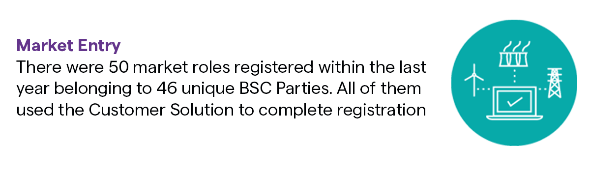 Spotlight On: The Elexon Kinnect Customer Solution - Elexon BSC
