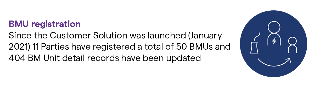 Spotlight On: The Elexon Kinnect Customer Solution - Elexon BSC
